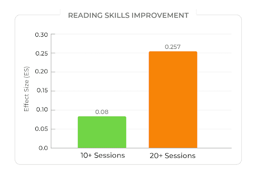 The Ultimate Guide to Successful High-Impact Tutoring Section 1